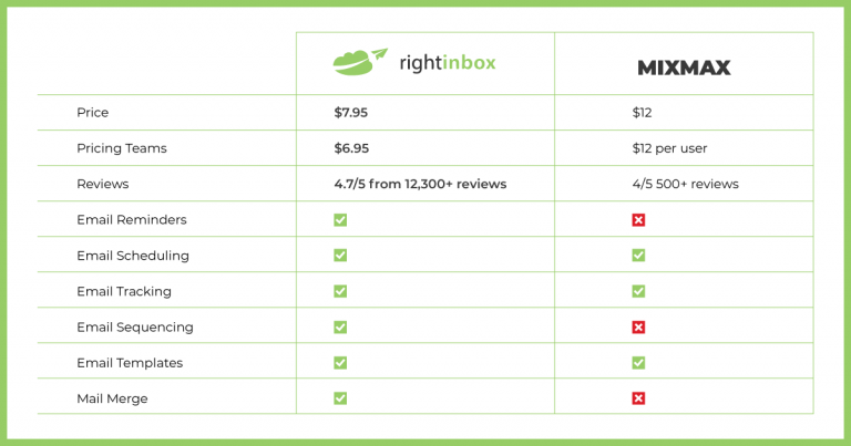 The 12 Best Mixmax Alternatives to Try Out in 2023