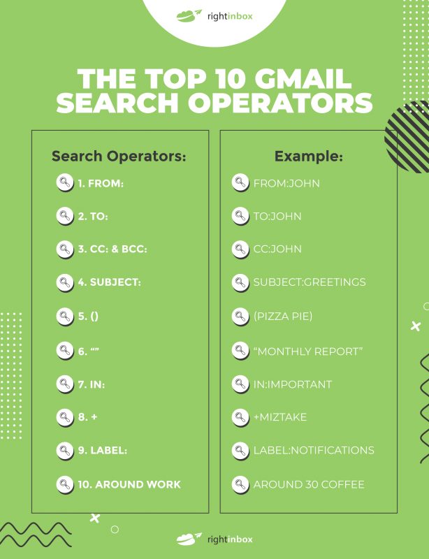 How To Use Gmail Search Operators [30+ Examples]