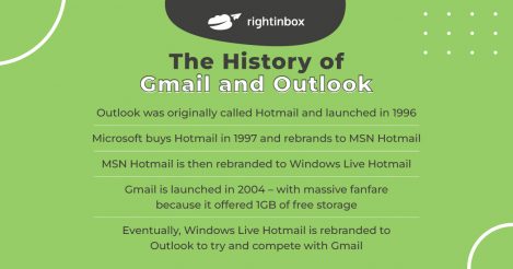 Gmail vs Outlook: Pricing, Features & Design Comparison for 2024