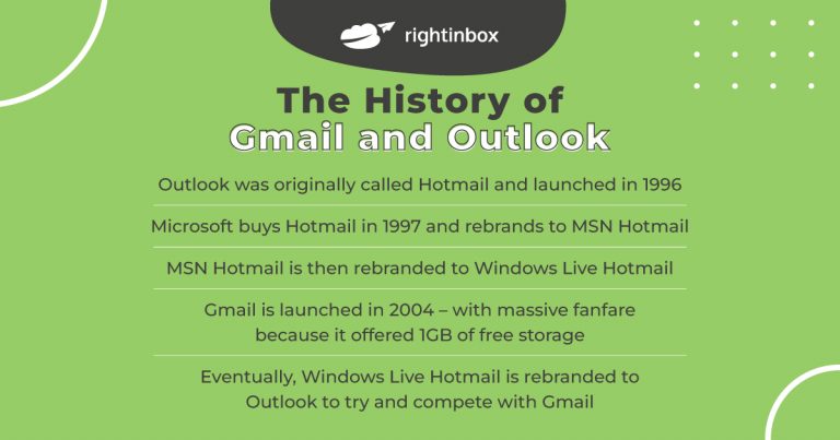 Gmail vs Outlook: Pricing, Features & Design Comparison for 2024