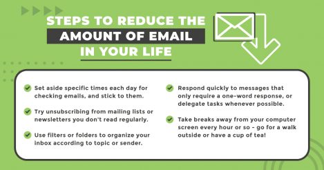 Conquering Email Overload: Managing and Preventing Inbox Clutter
