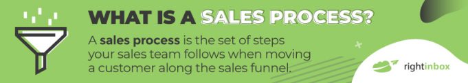 8 Steps to Building a Successful Sales Process in 2024