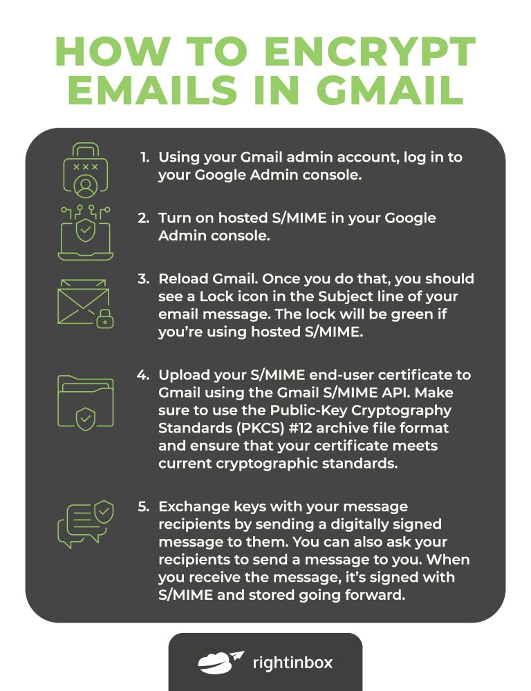 The Ultimate Email Encryption Guide (2024)
