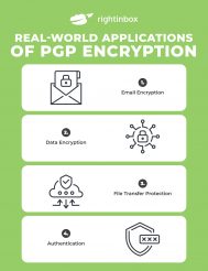 Demystifying PGP Encryption: Everything You Need to Know