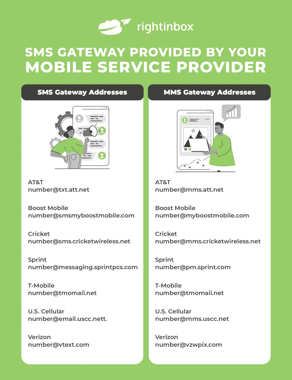 How to Send a Text from Gmail [2024 Update with FAQs]