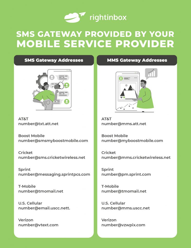 How to Send a Text from Gmail [2024 Update with FAQs]