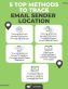 How To Trace Email Sender Location [5 Proven Methods to Try in 2024]
