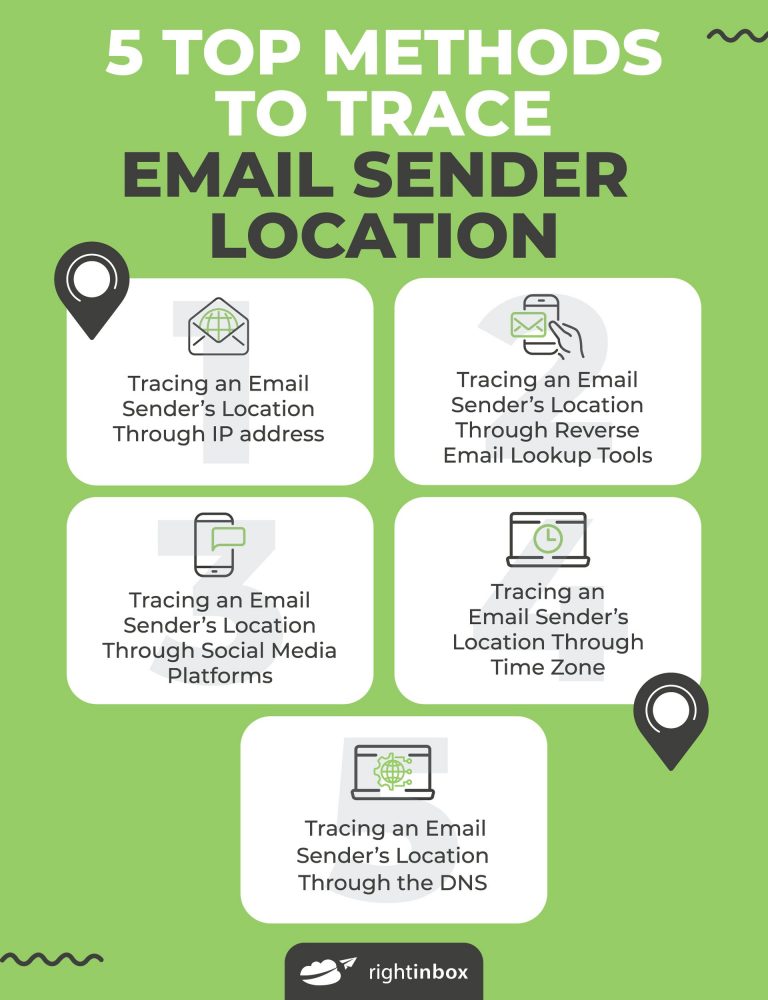 How To Trace Email Sender Location [5 Proven Methods to Try in 2024]