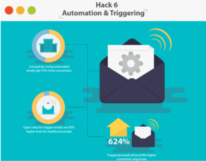 Mastering Automated Email Responses: Setting Up and Best Practices