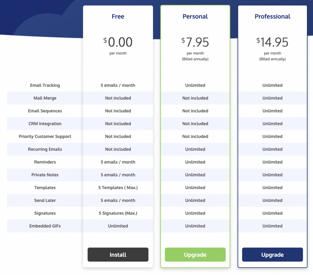 How Do You Add Right Inbox to Gmail