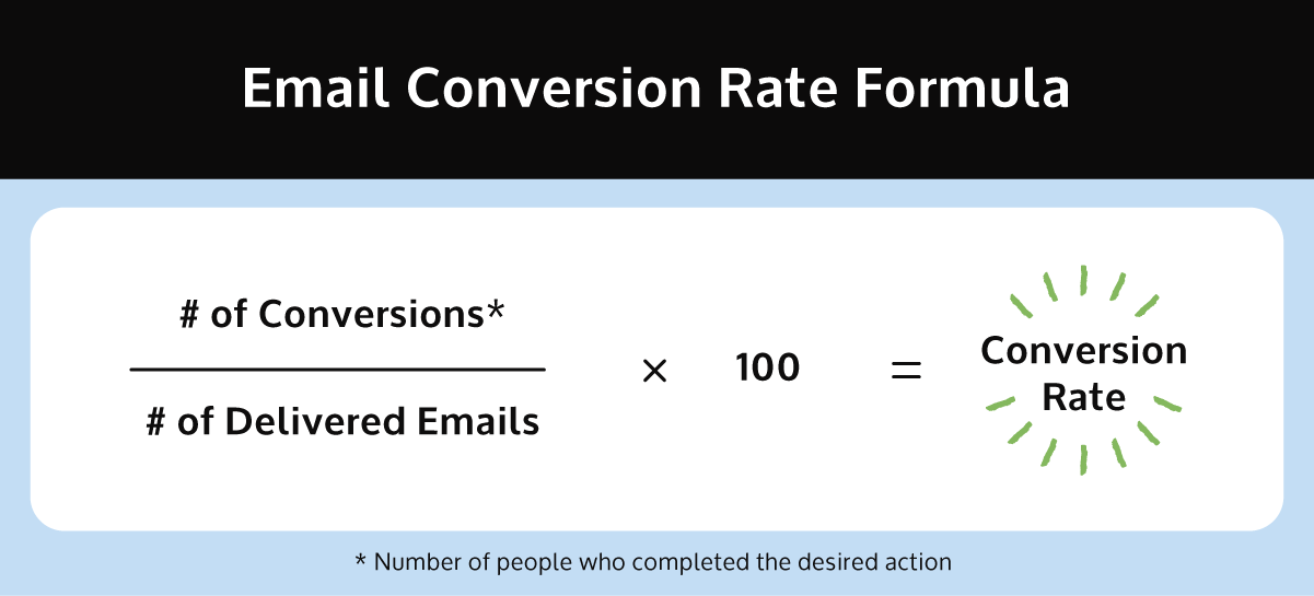 How To Calculate Email Conversion Rate Calculator Recurring 