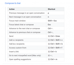 40 Gmail Tips and Tricks You Need to Know About [2024 Update]