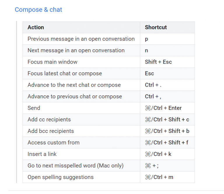 40 Gmail Tips and Tricks You Need to Know About [2024 Update]